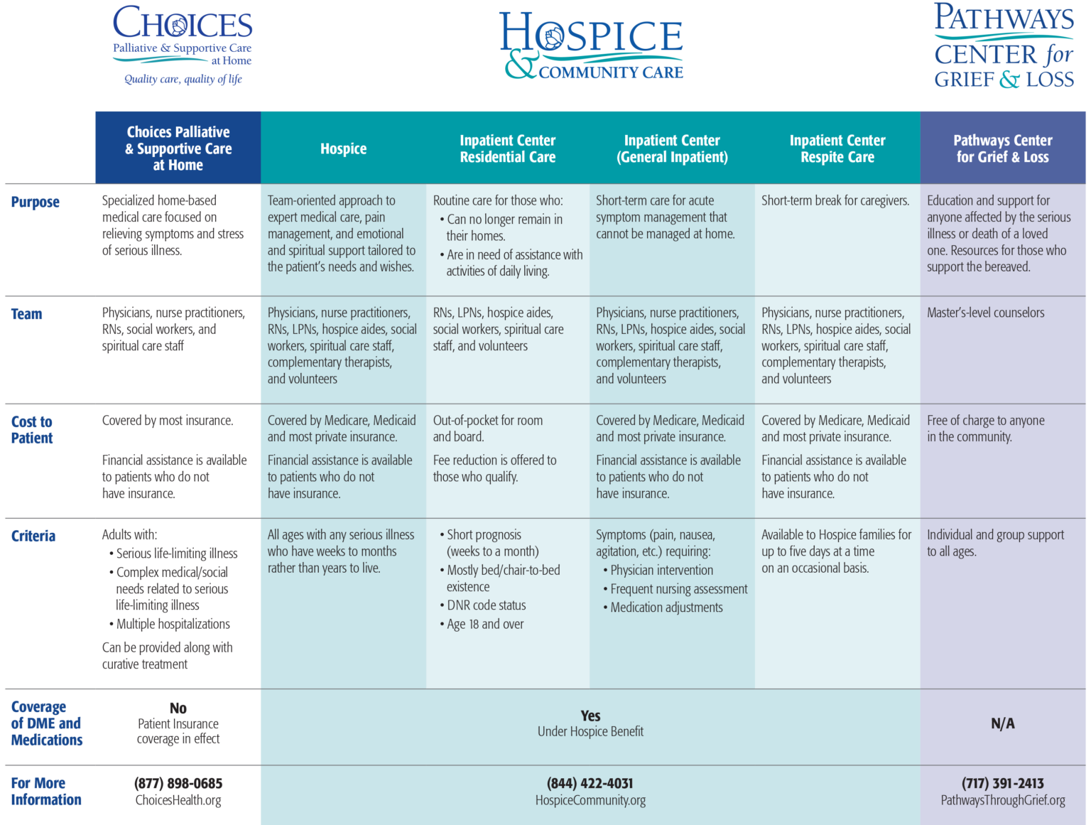 Hospice and Palliative Care - Hospice & Community Care